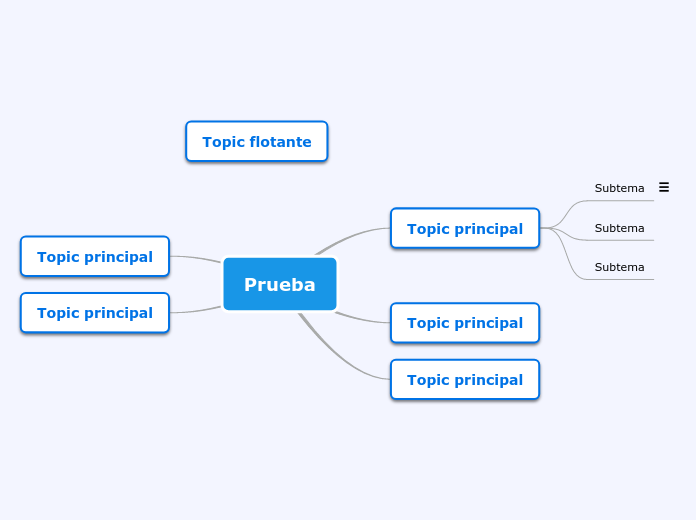 Prueba - Mind Map